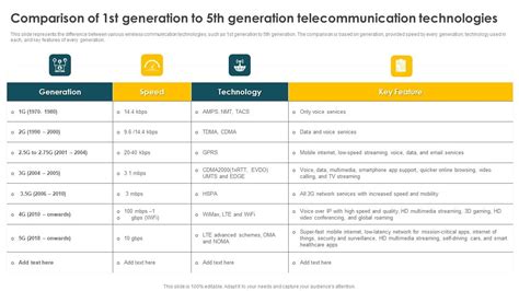 Mobile Phone Generations 1g To 5g Comparison Of 1st Generation To 5th