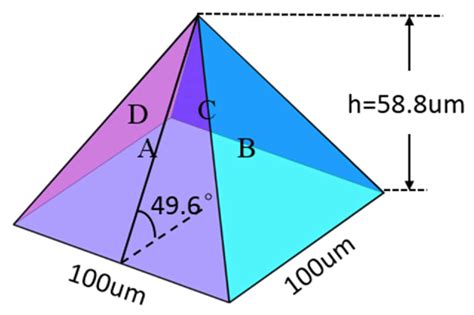 the profile of pyramid micro prism in beam splitter array download
