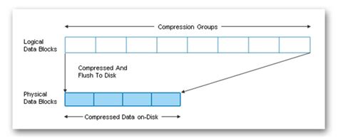 The Cutting Edge Storage Efficiency Features Of Netapp Ontap