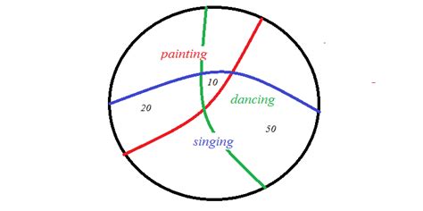 Probability An Inclusion Exclusion Type Problem Mathematics Stack Exchange