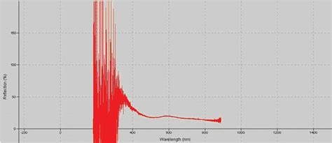 Re Fl Ectance Spectrum Of Haematite Download Scientific Diagram