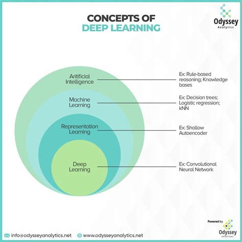 examples of deep learning applications artofit