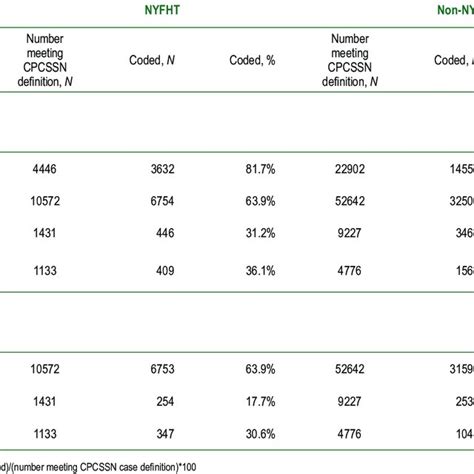Baseline Coding On 31 March 2013 Download Table