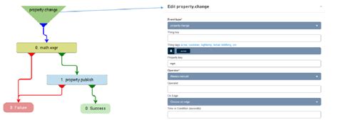 Cloud Trigger Data Conversion