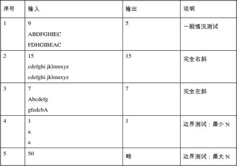 实验五 二叉树的基本操作word文档在线阅读与下载无忧文档 实验五 二叉树的基本操作word文档在线阅读与下载无忧文档