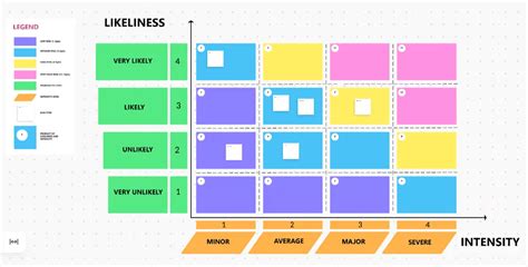 Free Fault Tree Analysis Templates Clickup