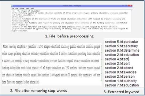 Output Of Text File After And Before Preprocessing C Index Term Download Scientific Diagram