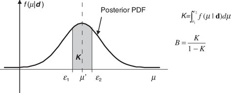 geometric meaning of the interval based bayes factor method in