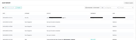 Audit Report Cin Core