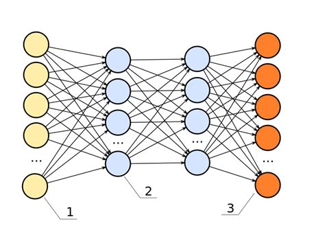 3 Important Aspects Of Deep Learning Algorithm Data Science Blog