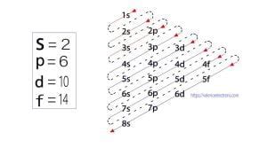 Cadmium Electron Configuration and Cd² Ion Explained