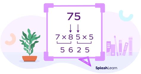 What Are Perfect Squares Definition Formula List Examples