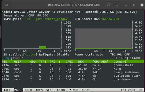 CUDA Is Installed And Activated But Echo CUDA VISIBLE DEVICES Returns Nothing And Can T Use