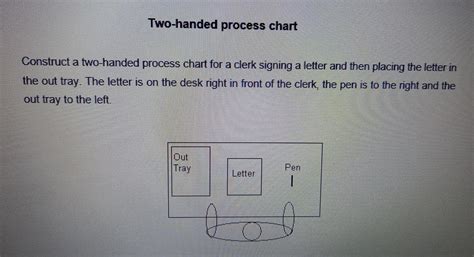 Solved Two Handed Process Chart Construct A Two Handed