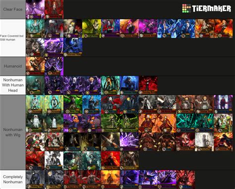 limbus company all ids and ego updated often tier list community