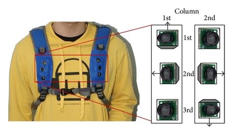 Layout Of The Ultrasonic Sensors Download Scientific Diagram