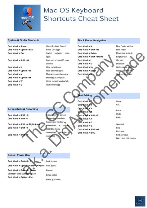 Mac Os Keyboard Shortcuts Cheat Sheet Pdf Macbook Pro Hotkeys Guide Macos Printable Key