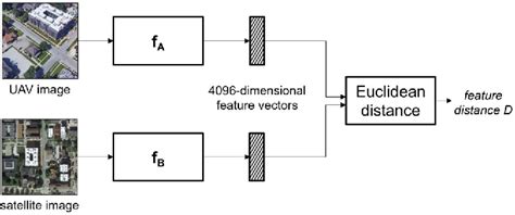 Figure 1 From Uav Pose Estimation Using Cross View Geolocalization With Satellite Imagery