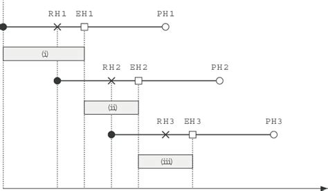Optimization With Receding Horizon Download Scientific Diagram