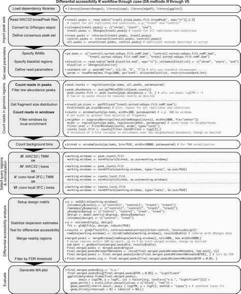 Github Reskejakatac Seq Basic Workflow For Atac Seq Analysis