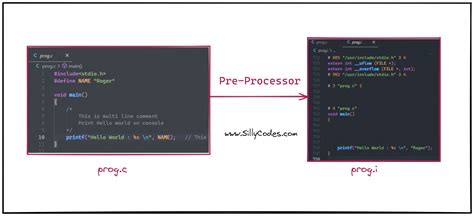 Compilation Stages In C Language Compilation Process In C