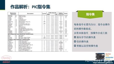 Fpga 运行一个cpu的一些资料伪nchris的博客 Csdn博客