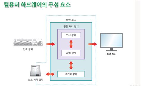 마이크로컨트롤러