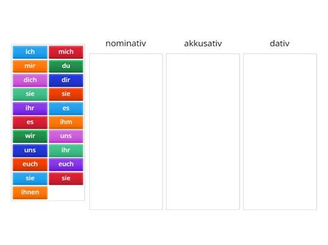 Personalpronomen Nom Akk Dat Categorize