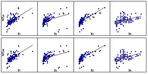 Sustainability Free Full Text Estimating The Spatial Heterogeneity