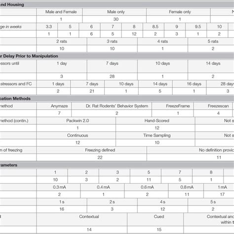 Variability In Methodological Details Reported In Systematic Review Download Scientific Diagram