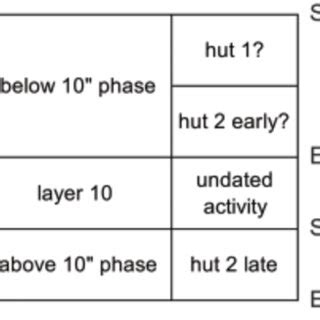 Schematic Representation Of The Bayesian Model Used In This Study Download Scientific Diagram
