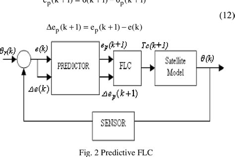 figure 2 from predictive fuzzy logic controller for agile micro