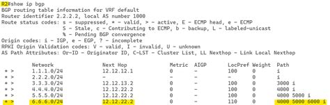 BGP Path Attributes Overview And Examples