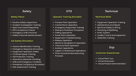 Virtual Reality Training Molca Teknologi