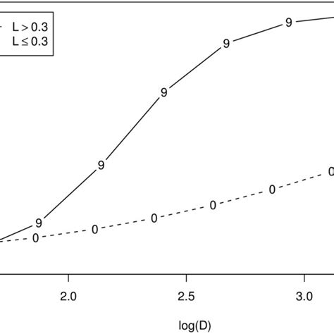 predictor variables in the crash test dataset angular variables