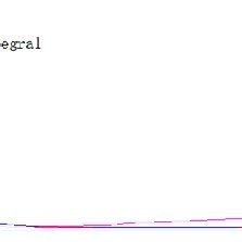 Comparison Chart Of Expected Value On The Main Section Download Scientific Diagram