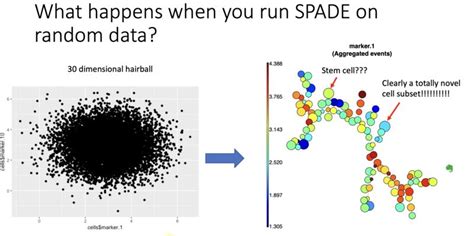 Flow Cytometry And Cytof Users Here Is A Spade Tree Produced From 30