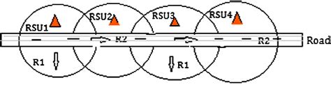 Figure 1 From A Survey On Hybrid Mac Protocols For Vehicular Ad Hoc