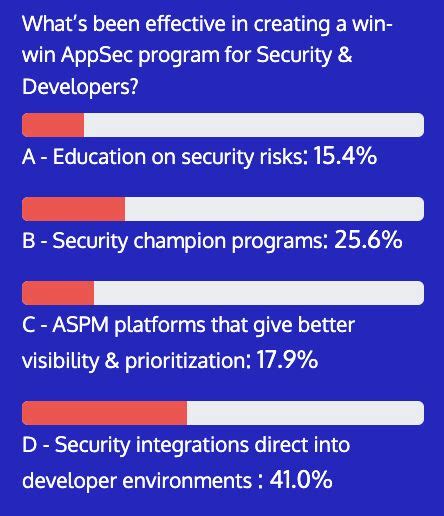 Aspmnation Aspm Developersecurity Cycode Cycode