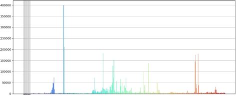 Arbitrum Ecosystem A Comprehensive Look Using The Bitquery Api Bitquery
