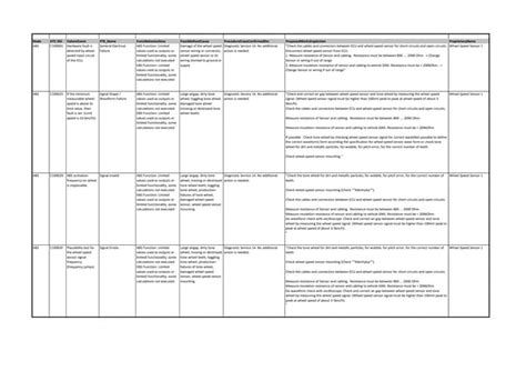 Eror Code Versi 4 Engine Volvo Fmx400 Versi2 Pdf