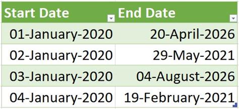 Power Pivot Principles The A To Z Of Dax Functions Datediff