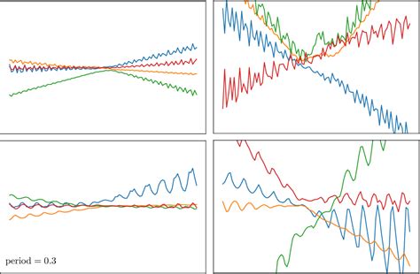 Hierarchical Gaussian Process Priors For Bayesian Neural Network Weights Paper And Code CatalyzeX