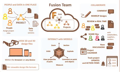 fusion mastery how to use fusion team to collaborate on projects with