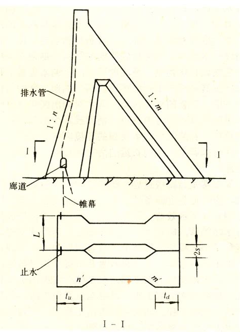 宽缝重力坝 智汇三农