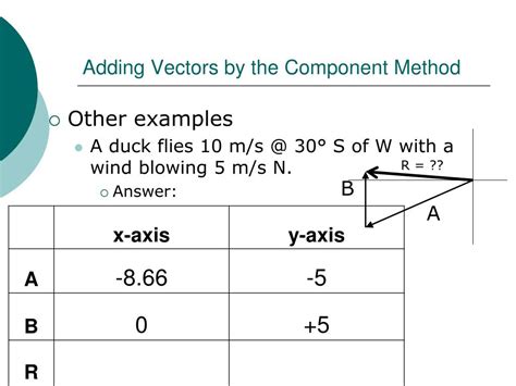PPT Adding Vectors By The Component Method PowerPoint Presentation Free Download ID 6220426