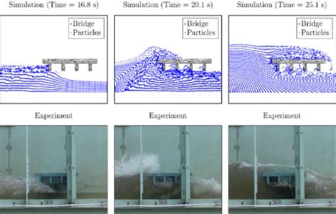 Snapshots Of Wave Impact And Surge On The Bridge Deck For Case 1 Download Scientific Diagram