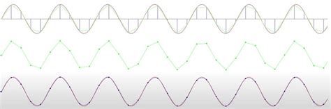 Pengertian Sample Rate Dan Bit Depth Dalam Perekaman Audio Digital FISELLA MEDIA