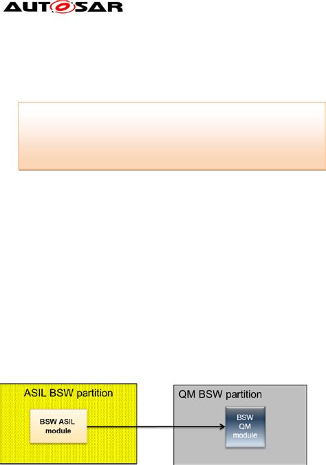 Guide To BSW Distribution AUTOSAR EXP BSWDistribution
