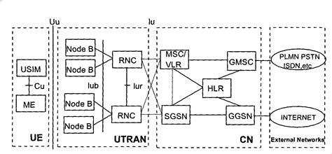 method and system for access network node self allocation eureka
